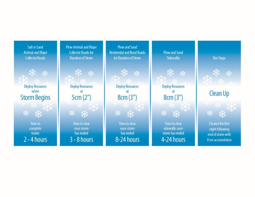 City snow crews ready for first snowfall - Sudbury News